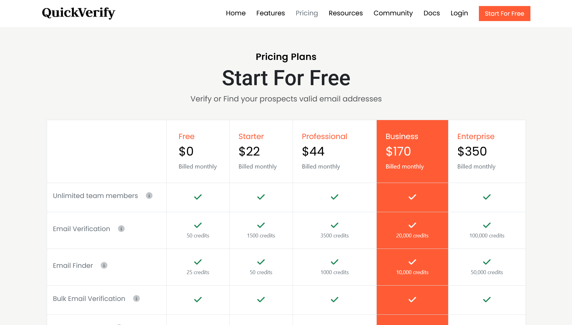 QuickVerify Pricing Plans - Affordable Email Verification and Finder Solutions by iSyndicate.io